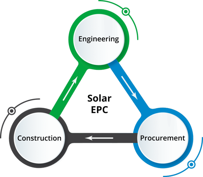 Solar EPC Solutions - TGPL